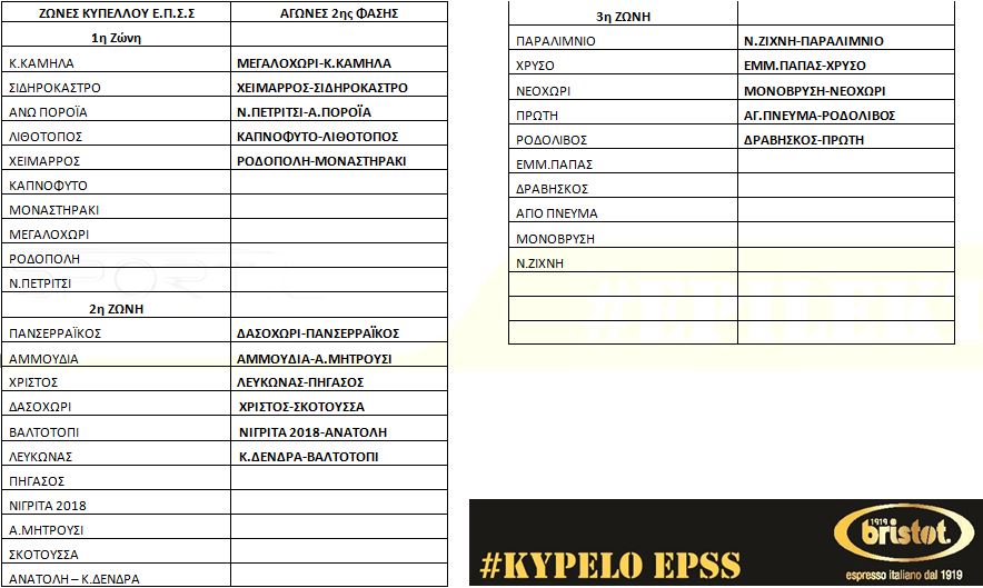 Η κλήρωση της 2ης φάσης Κυπέλλου Ε.Π.Σ.Σερρών – ΕΝΩΣΗ ΠΟΔΟΣΦΑΙΡΙΚΩΝ ...