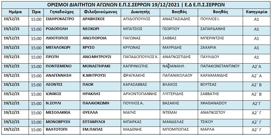 Όρισμοι Διαιτητών αγώνων Ε.Π.Σ.Σερρών 19/12/2021 – ΕΝΩΣΗ ΠΟΔΟΣΦΑΙΡΙΚΩΝ ...