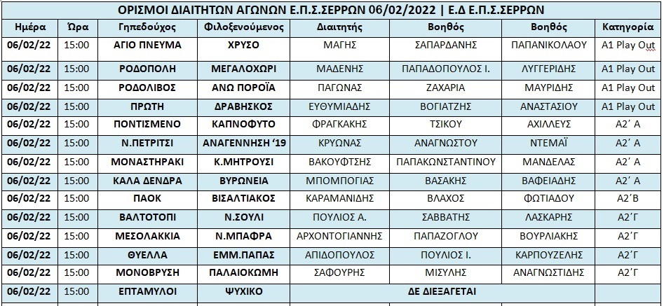 Ορισμοί διαιτητών αγώνων Ε.Π.Σ.Σερρών 06/02 – ΕΝΩΣΗ ΠΟΔΟΣΦΑΙΡΙΚΩΝ ...