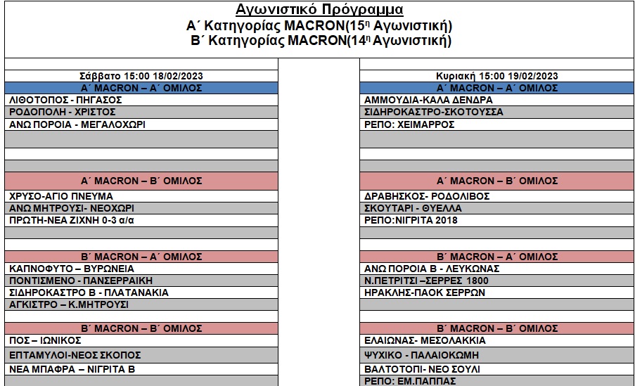 Πρόγραμμα αγώνων Ε.Π.Σ.Σερρών 18-19 & 25-26/02 – ΕΝΩΣΗ ΠΟΔΟΣΦΑΙΡΙΚΩΝ ...