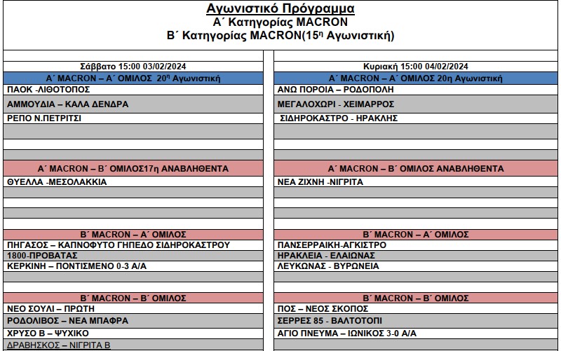 Πρόγραμμα αγώνων Ε.Π.Σ.Σερρών 3-4,10-11 και 14/02 – ΕΝΩΣΗ ΠΟΔΟΣΦΑΙΡΙΚΩΝ ...