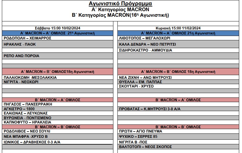 Πρόγραμμα αγώνων Ε.Π.Σ.Σερρών 3-4,10-11 και 14/02 – ΕΝΩΣΗ ΠΟΔΟΣΦΑΙΡΙΚΩΝ ...